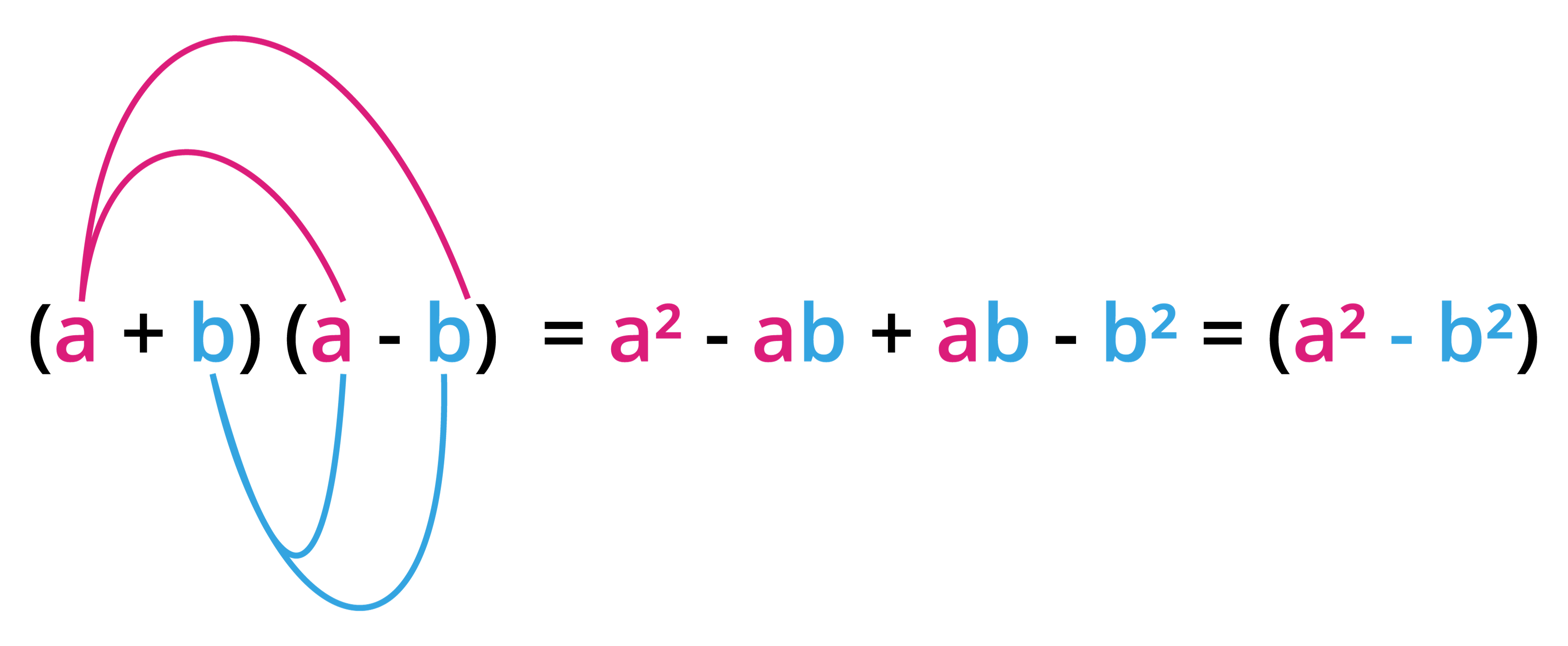 Geometrical proof of identity - IV — lesson. Mathematics State Board ...